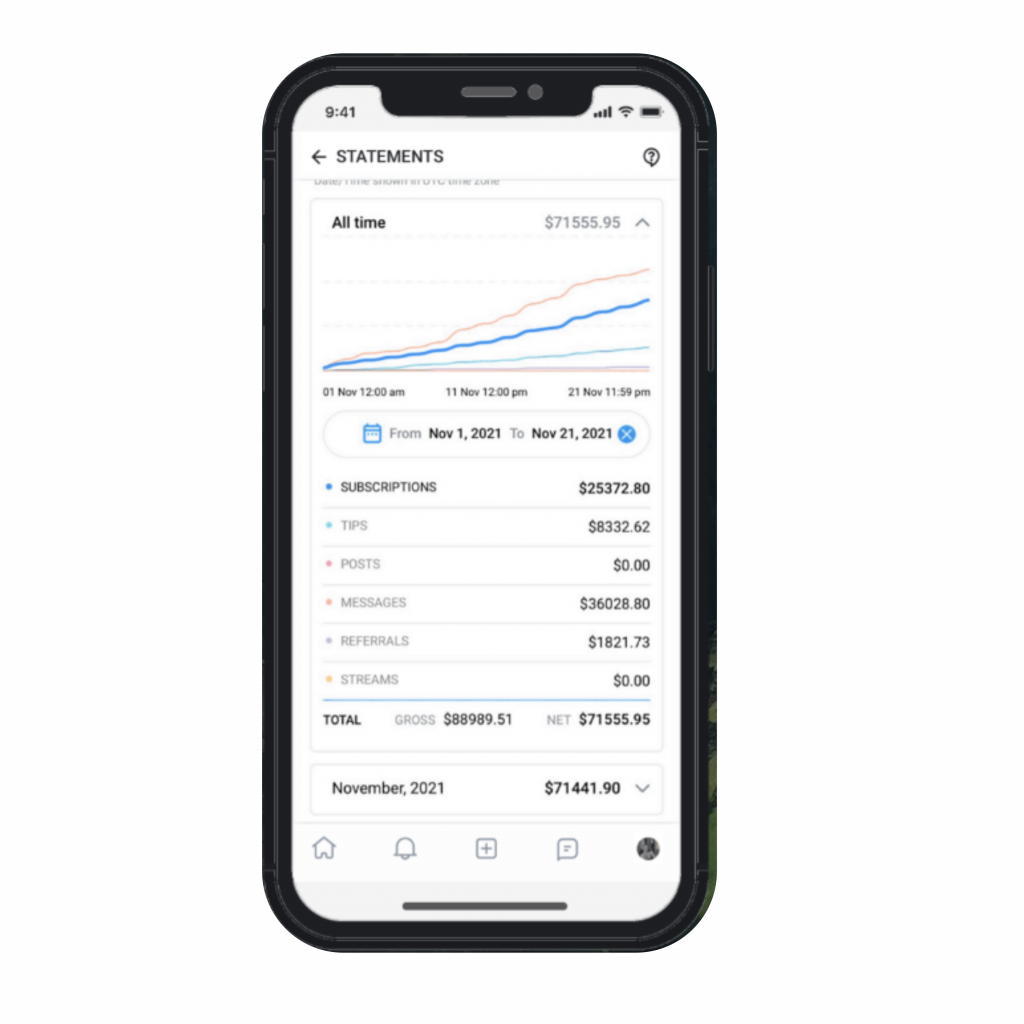 IO-Agency – The best way to make money with OF.